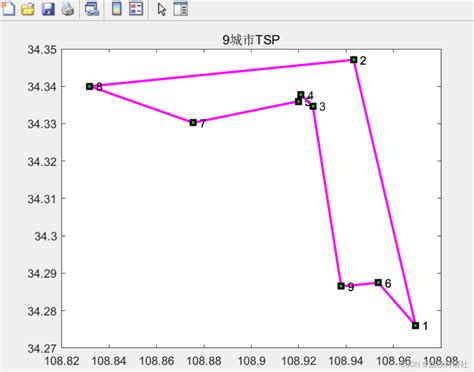 多约束、多车辆vrp问题（matlab代码实现）vrp成环约束 Csdn博客