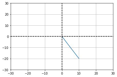 Linear Algebra Vectors IMTI Craig Johnston