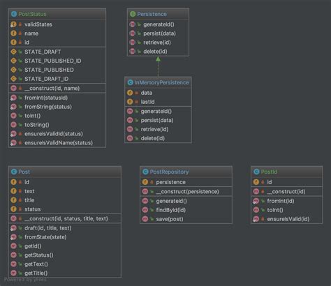 4 2 repositorio — documentación de designpatternsphp 1 0