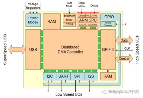 fpga和usb3 0通信 usb3 0 phy介绍 知乎