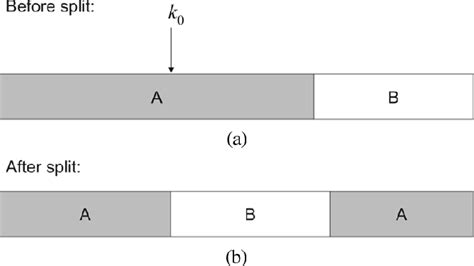 Static Library Semantic Scholar
