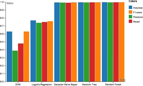 Water Quality Prediction Using Explainable Ai Models