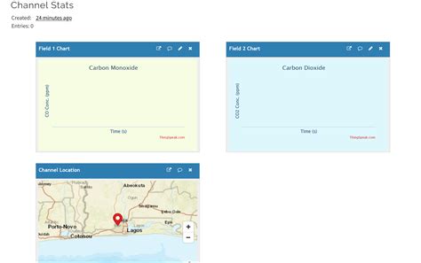Iot Based Carbon Monoxide And Carbon Dioxide Monitoring Device Smartech