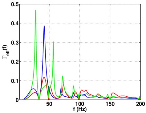 Effective Overlap Functions For S T Download Scientific Diagram