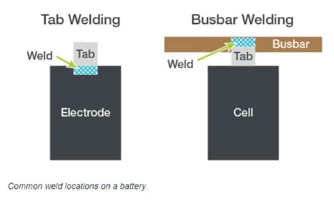 EV Battery Testing Solutions Tektronix Mouser