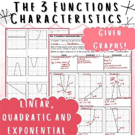 Algebra 1 Characteristics Of The Three Functions Graphs Handout