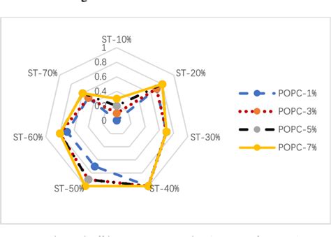 Figure 3 From An Artificial Intelligence Driven Multi Feature Extraction Scheme For Big Data