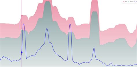 Output Torque Imbalance On Induction Machine