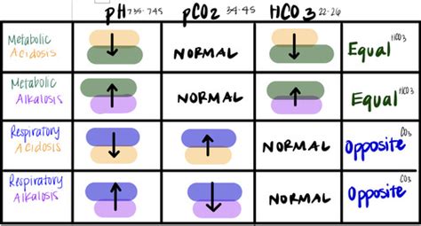 N Memorize Lab Values Flashcards Quizlet