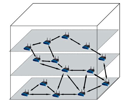 A Wireless Multi Hop Mesh Network Backbone Inside A Building Covering Download Scientific