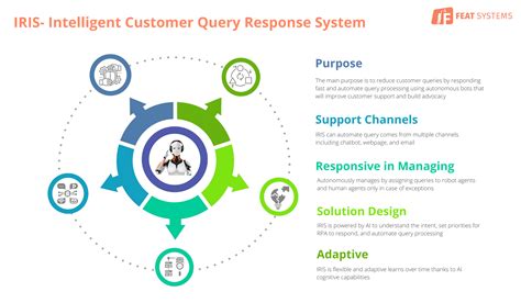 Iris Customer Query Automation 5 Key Features Artofit