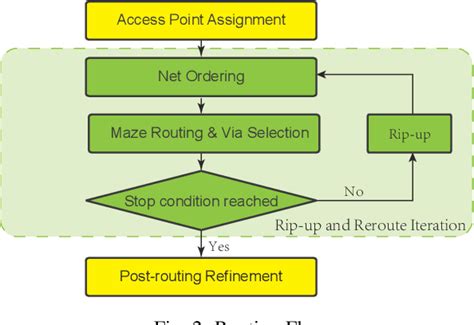 Figure 2 From Asynchronous Reinforcement Learning Framework For Net Order Exploration In