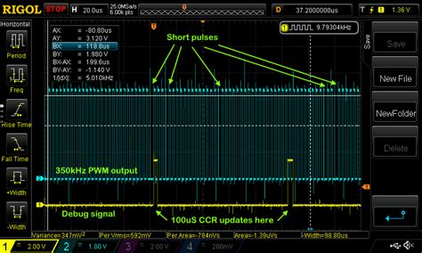 Odd Glitch Experienced On STM32F7 TIM8 PWM FIXE STMicroelectronics Community