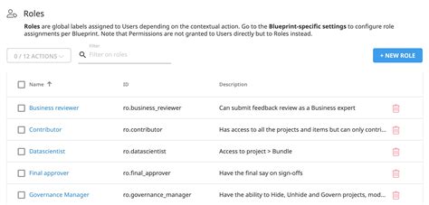 Concept Govern Roles And Permissions Dataiku Knowledge Base