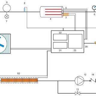 Schematic Diagram Of The Experimental Setup 1 Inlet Temperature Download Scientific Diagram