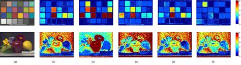 Results Comparison Of Spectral Images In Different Methods Using The