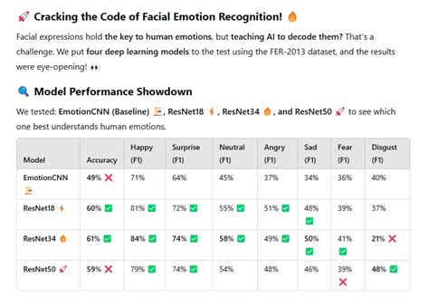 🚀 Emotion Detection Using Deep Learning Khatal Ahmed
