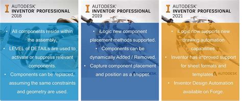 Modular Design Design Standards And Function Automation Using