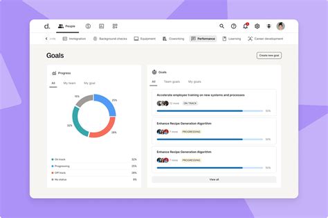 7 Performance Evaluation Methods Compared Find The Best For Your