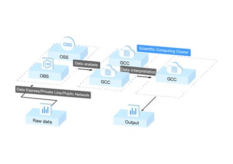 Gpu Gpu Cloud Server Gpu Cloud Computing Xrcloud