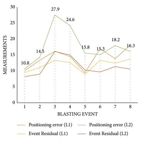 Positioning Accuracy Comparison Results Download Scientific Diagram