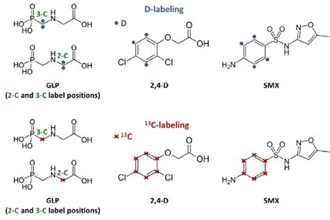 Molecular Formulas Of The Test Three Compounds Download