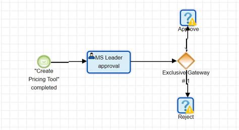 How To Use Sugarbpm To Trigger Activities In Customer Journey Dev