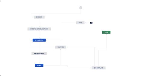 How To Allow Tasks To Be Created In Backlog And Ot