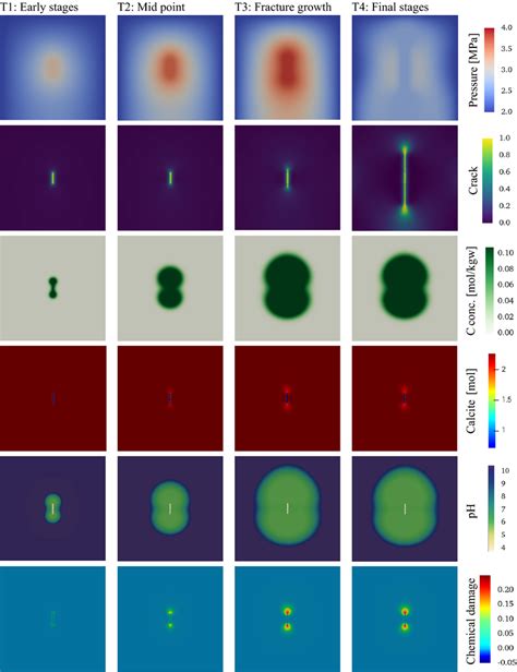Contour Plots Showing Different Variables Corresponding To Fracture Download Scientific Diagram
