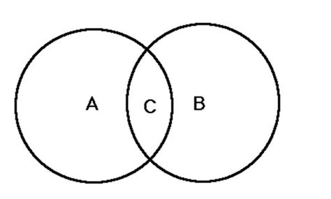 Set Venn Diagram Calculator