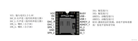 mini mp3 player播放器简介与stc12例程 dfplayer mini csdn博客