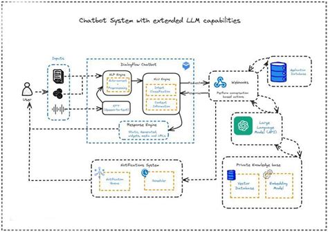 Muhammad Hamza Afzaal On Linkedin Chatgpt Chatbot Nlp Ai