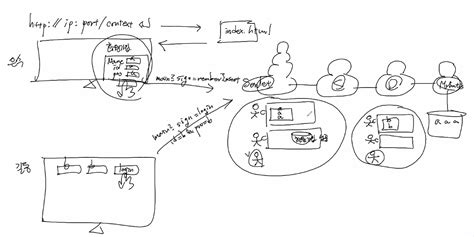 Sw과정 스프링부트 5일차 0831