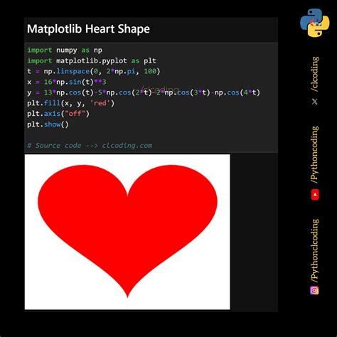 Matplotlib Heart Shape Priya Kumari Matplotlib Heart Shape Priya Kumari