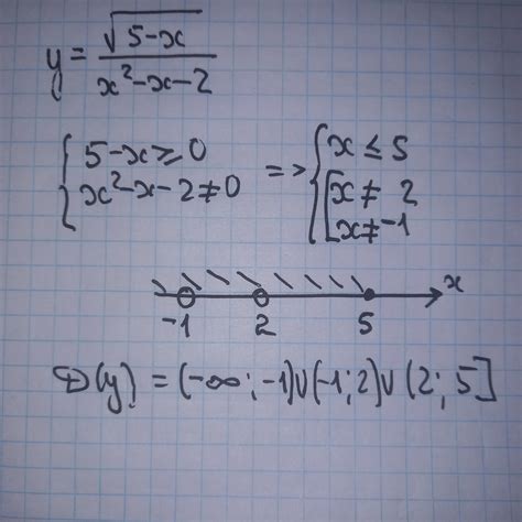 Знайти область визначення функції Школьные Знания Com