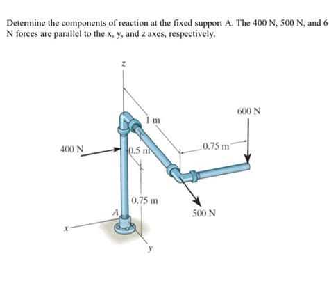 Solved Determine The Components Of Reaction At The Fixed
