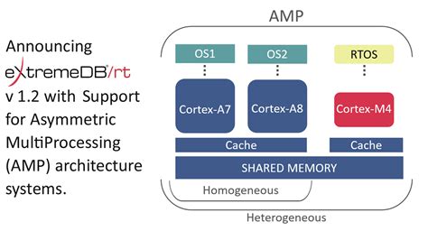 Mcobject Announces The Release Of Extremedbrt 12 Embedded Computing Design