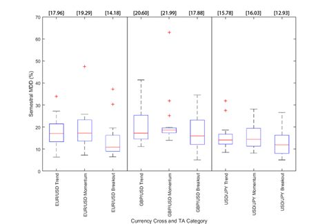 Mdd For The Optimized Solutions Out Of Sample Without Costs From Download Scientific