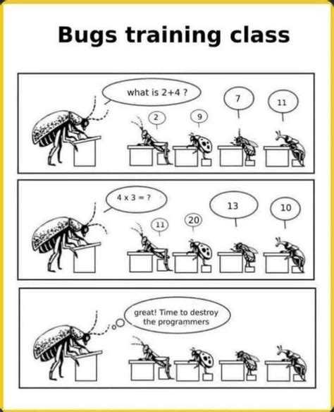 Ministry Of Testing On Linkedin Softwaretesting Testinghumor Bugsquad