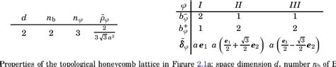 Table 21 From Asymptotic Second Order Homogenization Of Linear