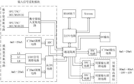 一种伺服控制装置的制作方法