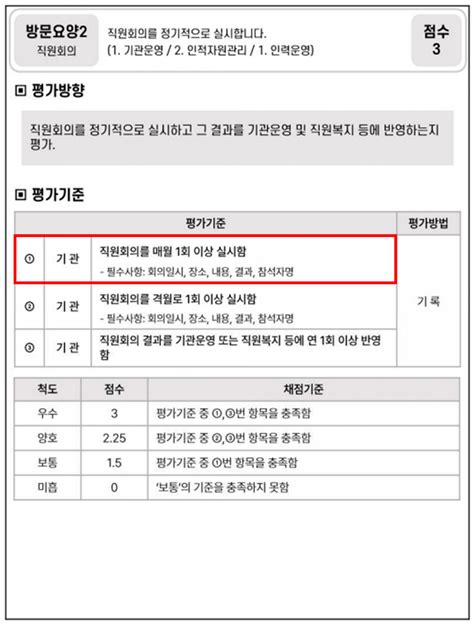 2023년 방문요양 평가매뉴얼 교육 2번 직원회의 성장 노하우