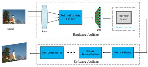 applied sciences free full text multiscale content independent feature fusion network for