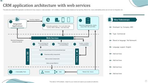 Crm Application Architecture Powerpoint Ppt Template Bundles Ppt Presentation