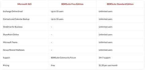 Microsoft Office 365 How To Safeguard Your Data UnixArena