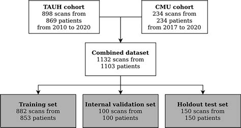 Comparison Of Deep Learning Segmentation And Multigrader Annotated Mandibular Canals Of