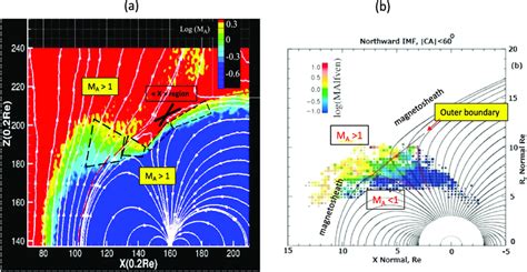 A Color Coded Mapping Of Log M A Within The Meridian Plane Defined At