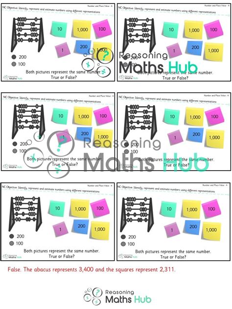 Identify Represent And Estimate Numbers Using Different Representations Master The Curriculum