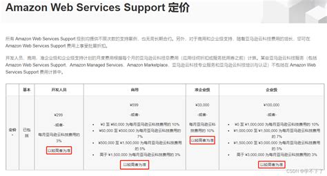 aws费用踩坑 aws包年包月 csdn博客