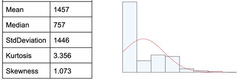 Solved Hi Does The Following Data Have High Or Low Standard